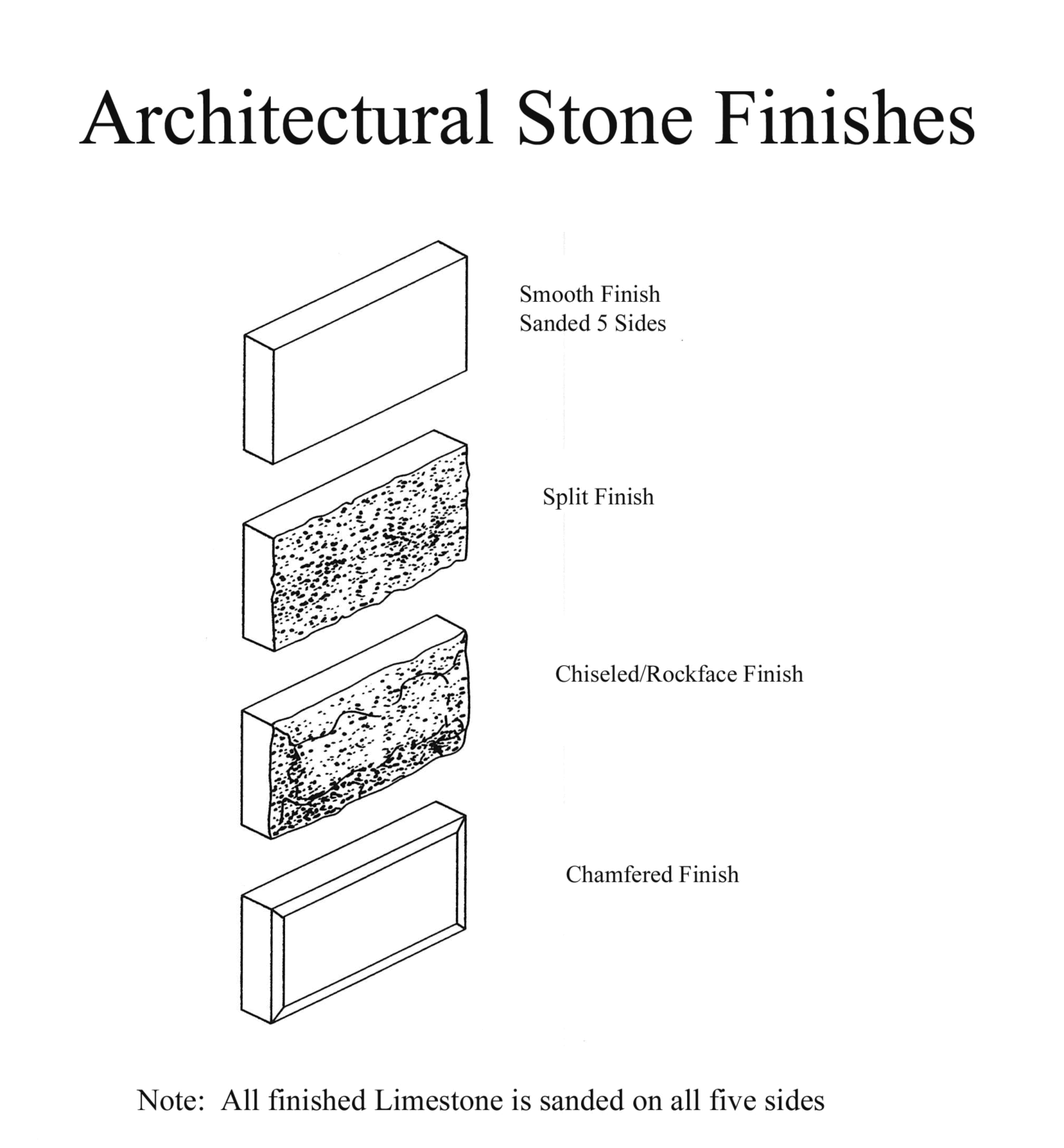 Architectural Stone Finishes - Liberty Limestone